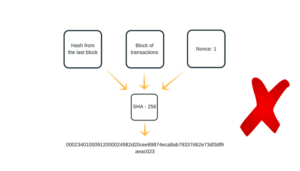 Proof of Work - What It Is and How Does It Work? - Async Labs ...