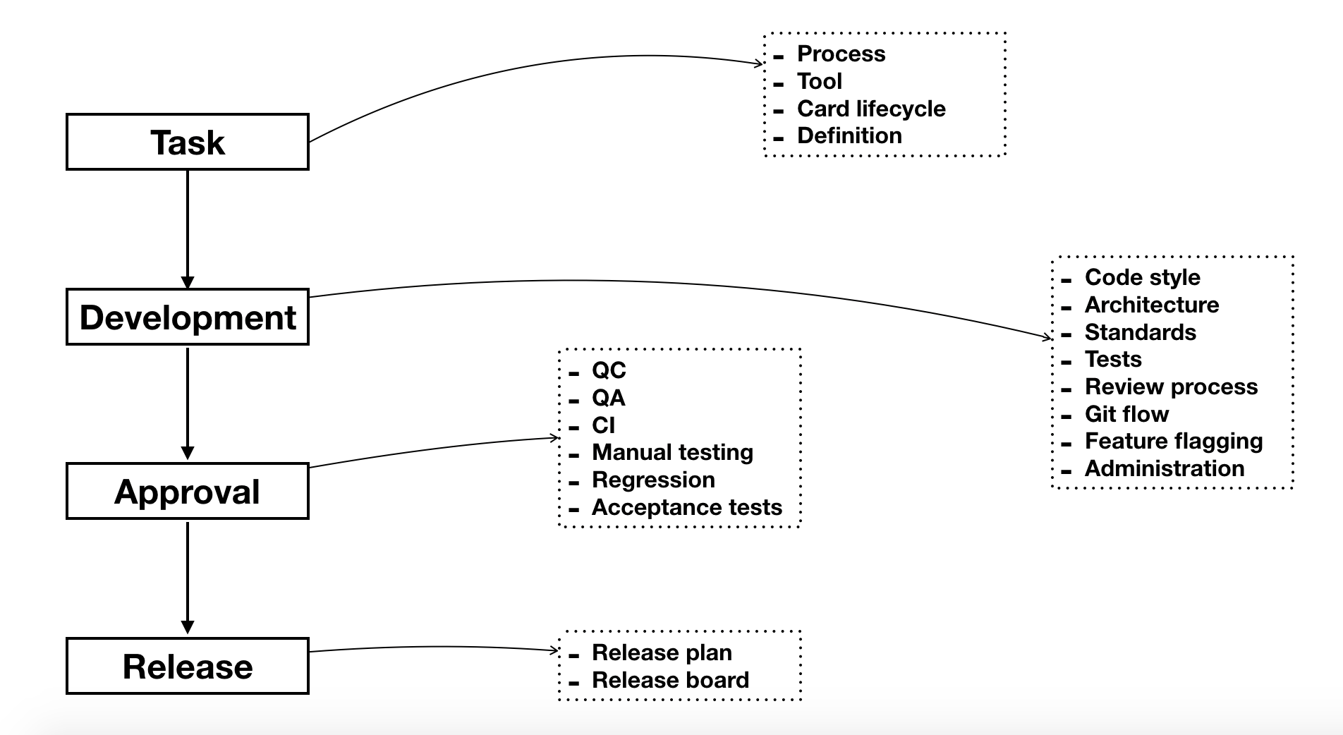 How We Approached Standardisation as a Dev Problem? - Async Labs ...