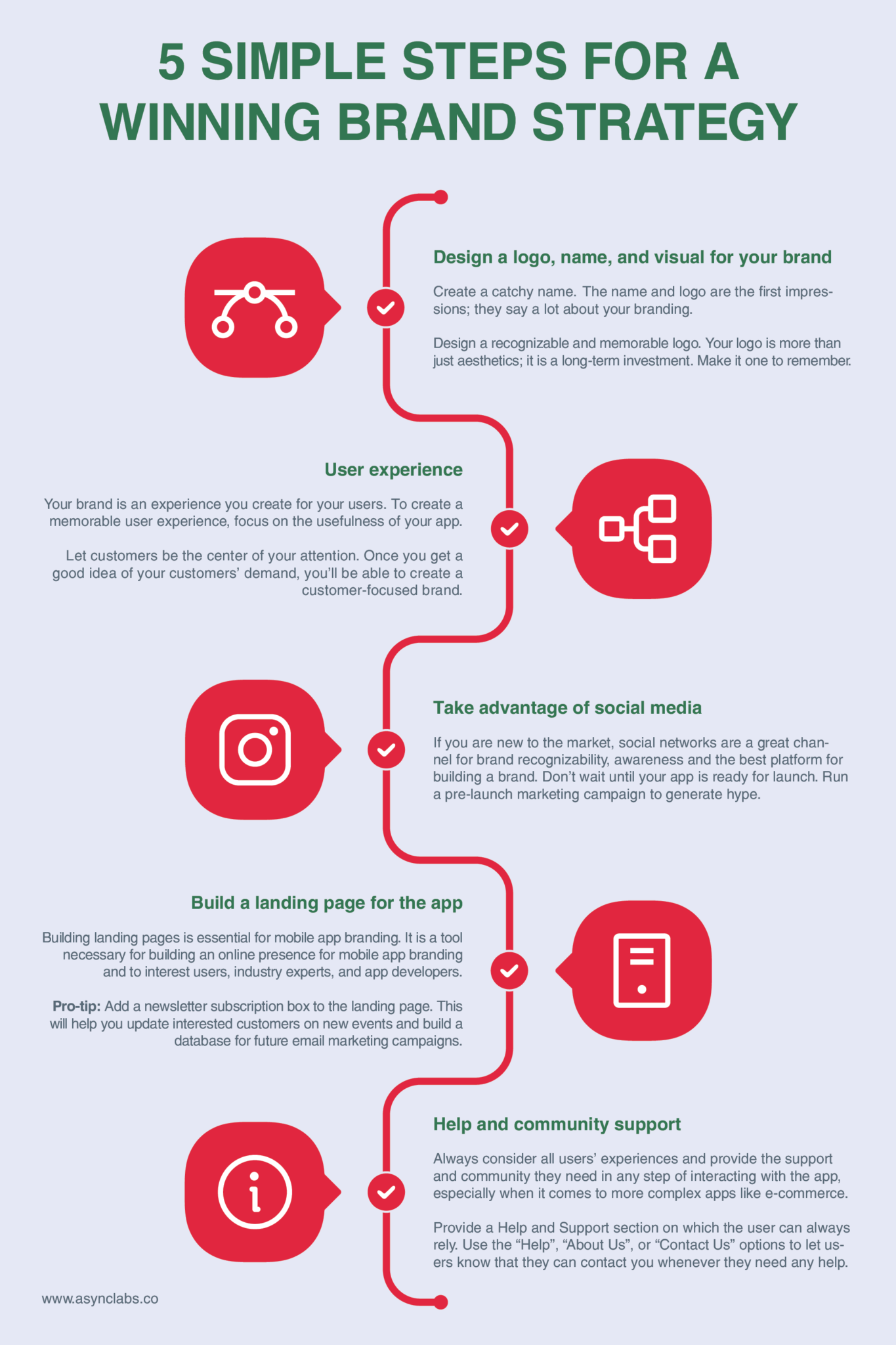What Is a Brand App and Why Your Business Needs It - Async Labs ...