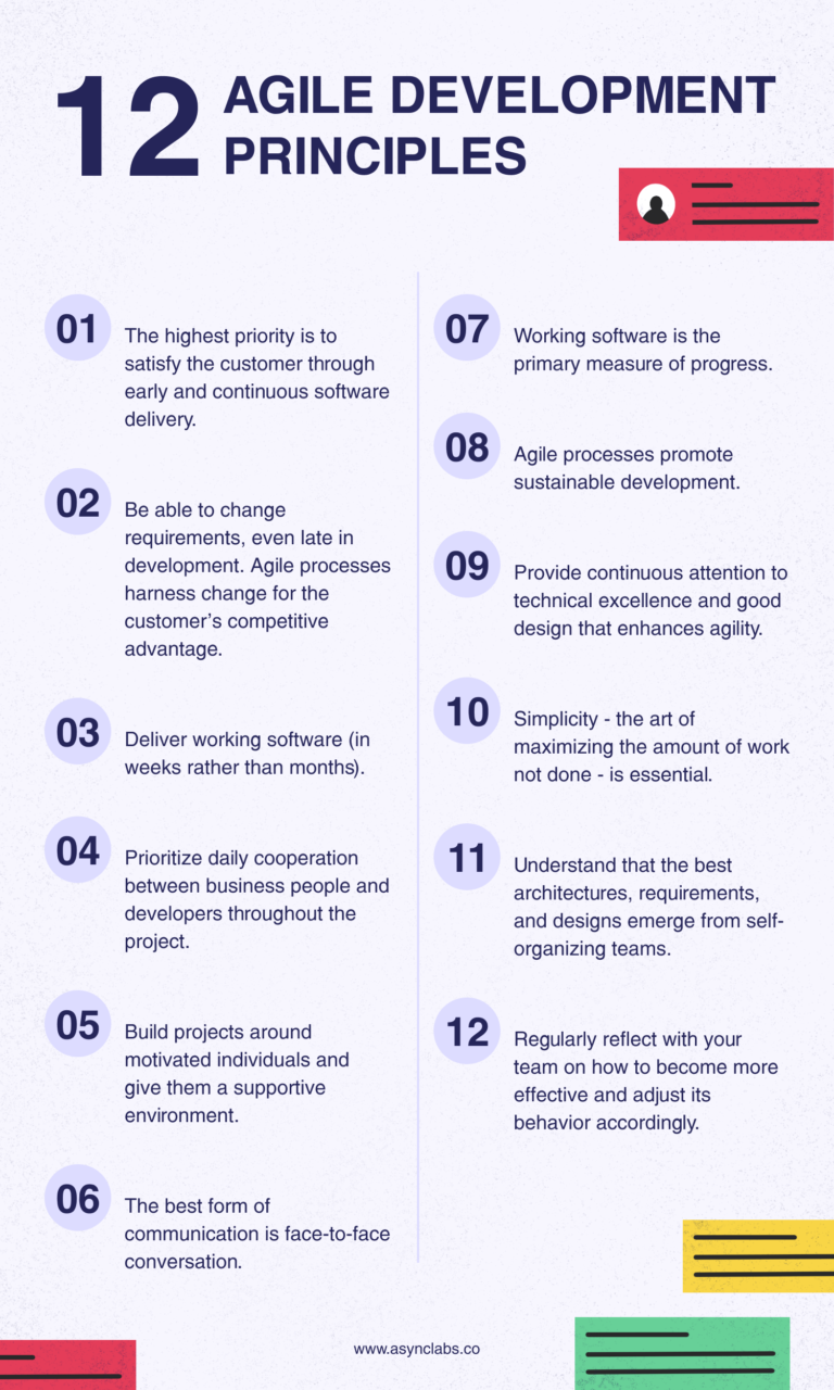 How to Use Agile Methodology for Agile Product Development? - Async ...