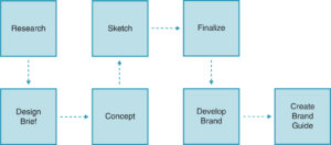 How to Optimize Graphic Design Workflow in 5 Easy Steps - Async Labs ...