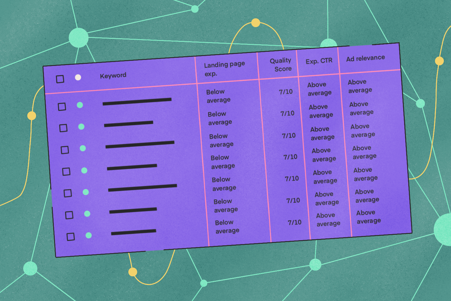 What Are The Three Main Factors That Determine Ad Quality Async Labs