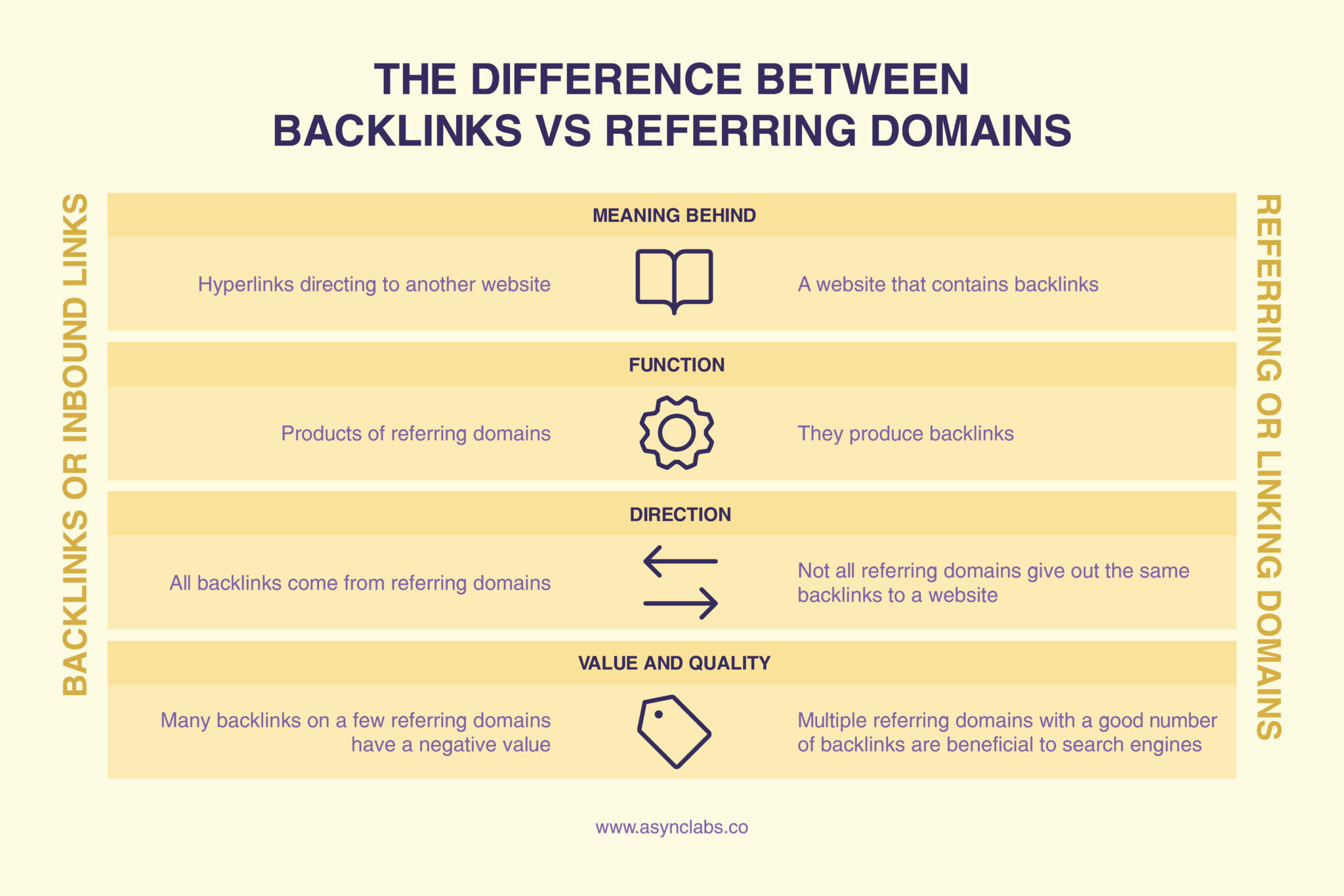 Referring Domains vs Backlinks: What's the Difference and Why They ...