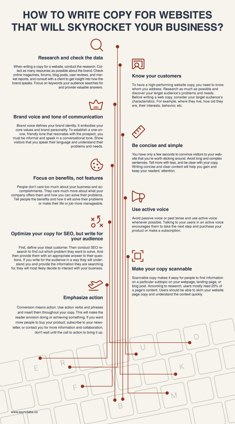 How to Write Copy For Websites that Will Skyrocket Your Business ...