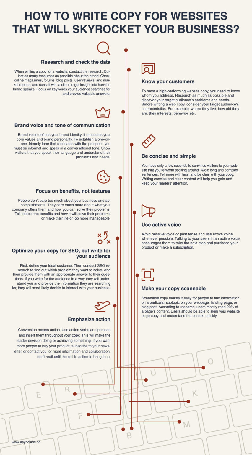How to Write Copy For Websites that Will Skyrocket Your Business ...