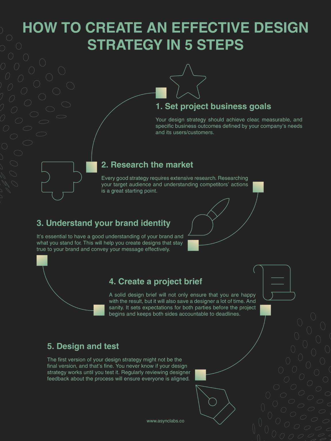 How to Create a Design Strategy Aligned with Your Business Goals ...