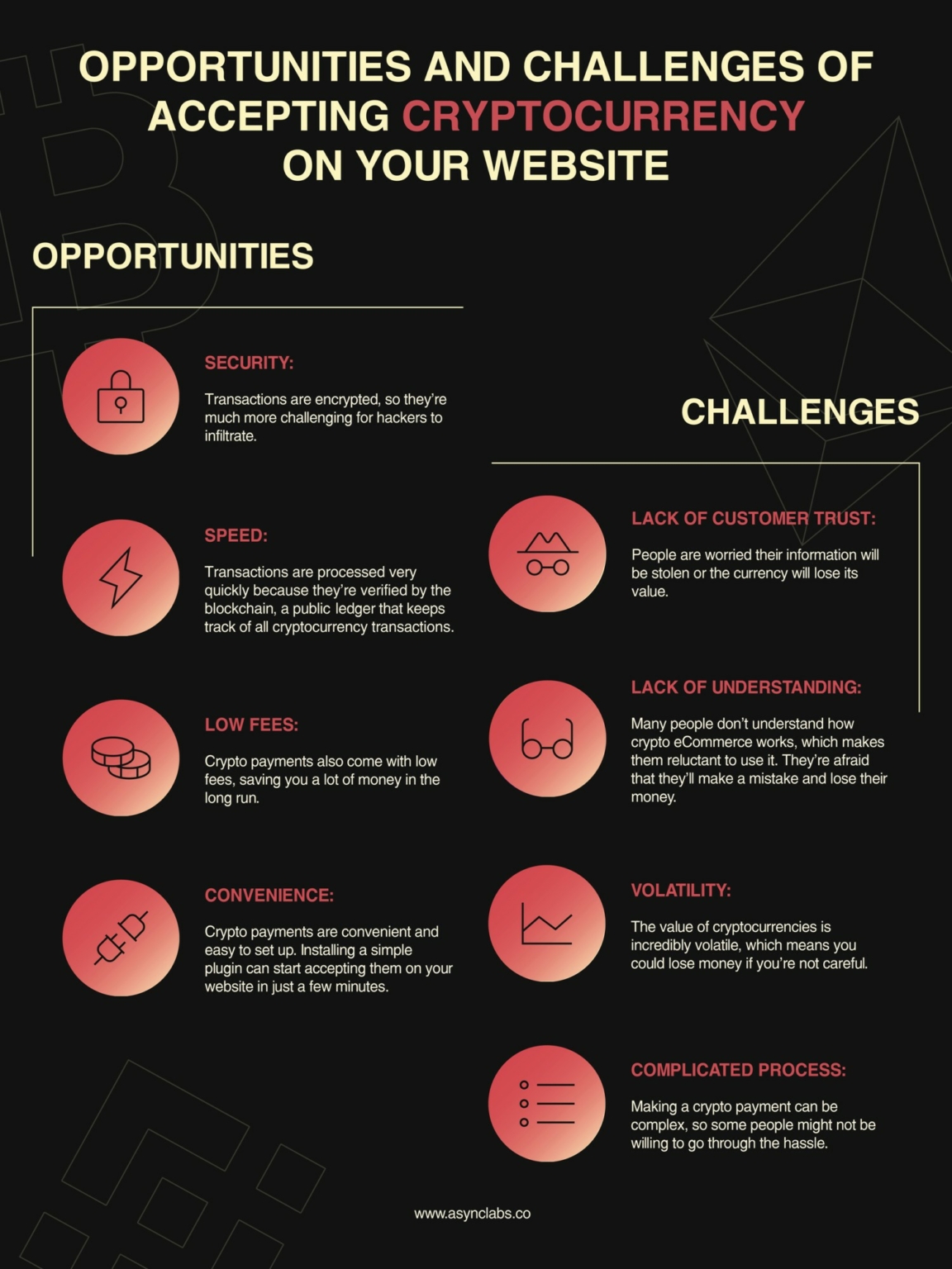 Cryptocurrency Ecommerce: How It Works and What You Have to Know ...