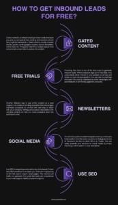 5 Inbound Lead Generation Strategies that Work in Practice - Async Labs ...