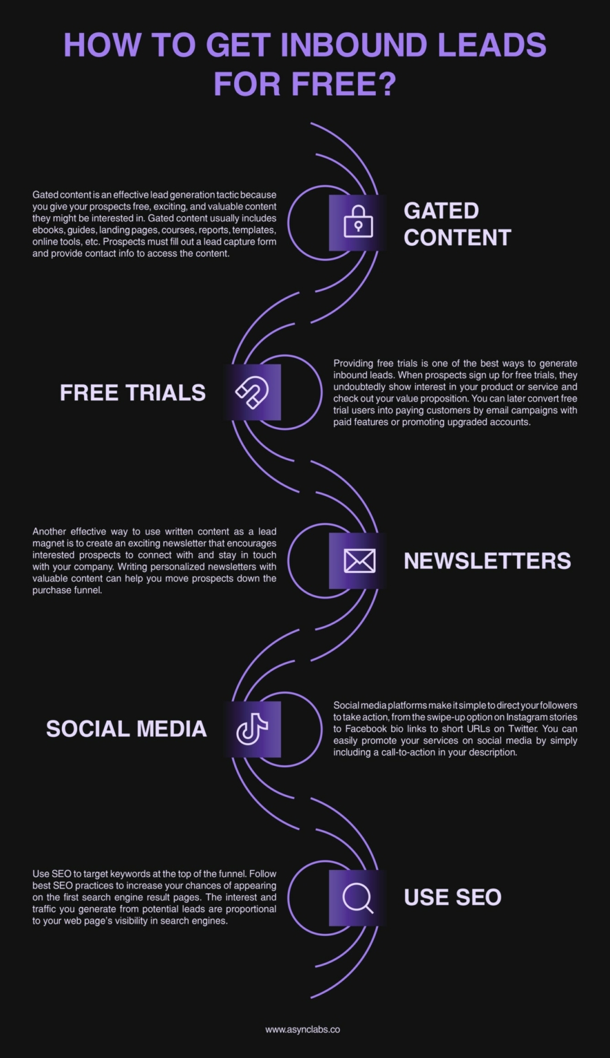 5 Inbound Lead Generation Strategies that Work in Practice - Async Labs - Software Development ...