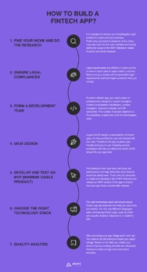 How to Build a Fintech App - Async Labs - Software Development ...