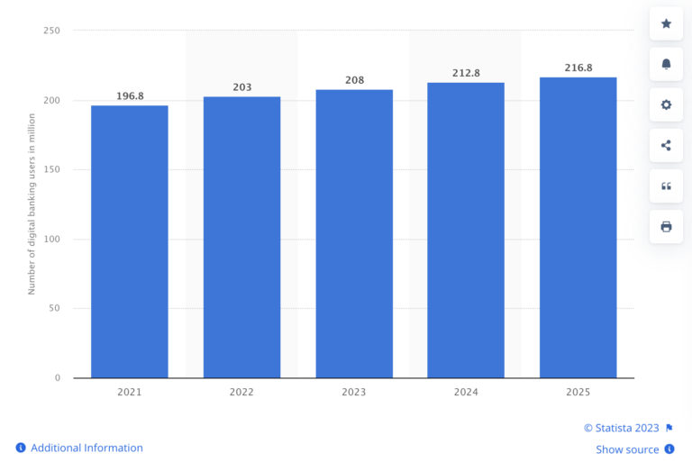 The Future of Banking Is Digital: Top 3 Benefits of Digital ...