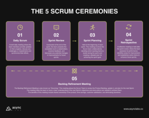 Streamline Your Agile Success with Effective Scrum Meetings - Async ...