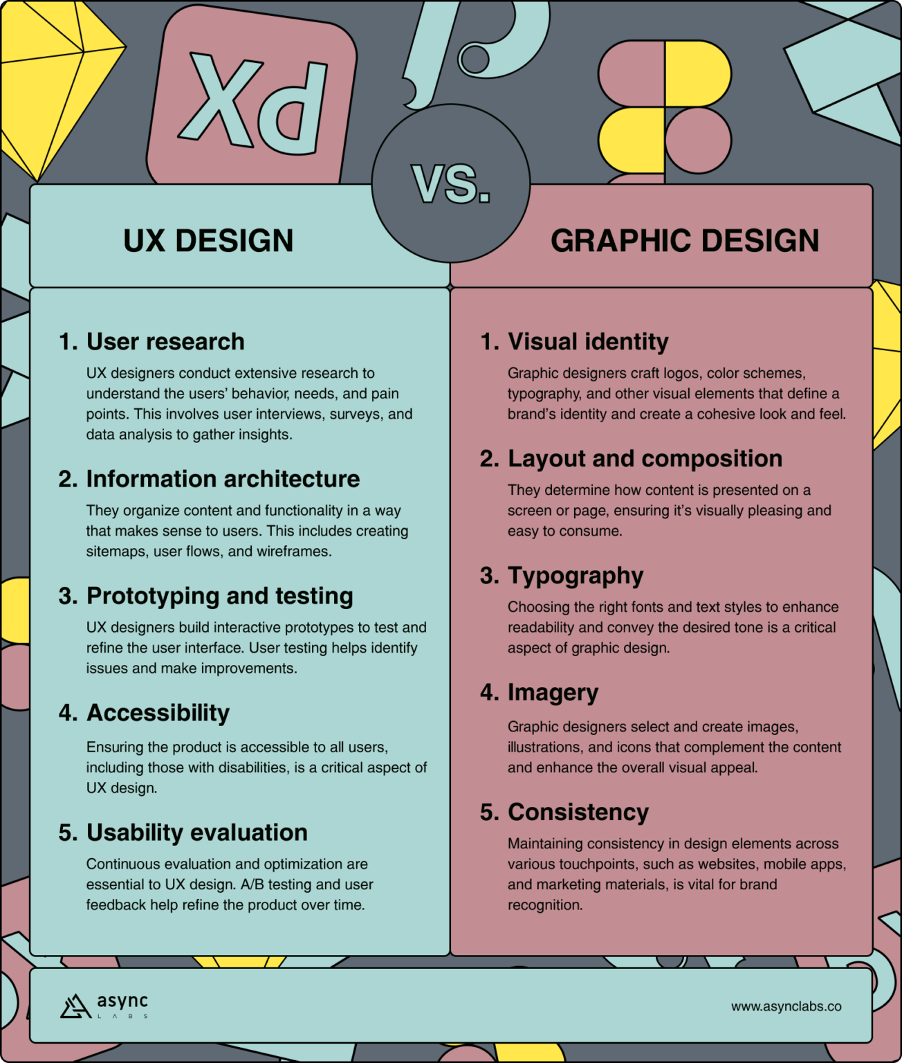 UX Design vs. Graphic Design: Dueling for Design Dominance - Async Labs ...