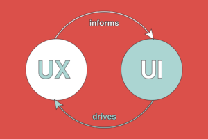 Effective UI Design Screens: A Designer's Guide - Async Labs - Software ...